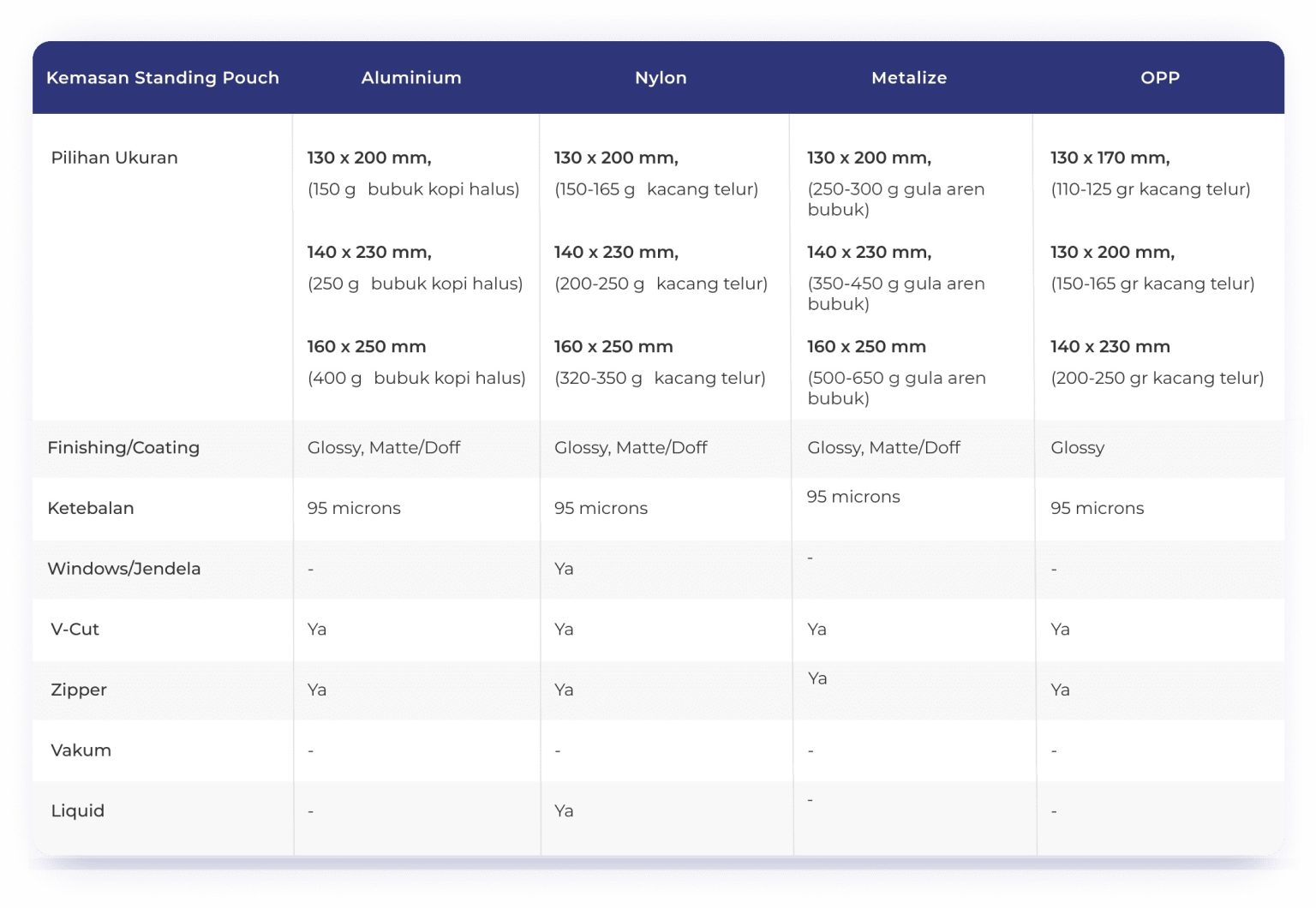 Jenis dan Ukuran Standing Pouch untuk Pengemasan | FlexyPack