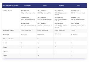 Jenis dan Ukuran Standing Pouch untuk Pengemasan | FlexyPack