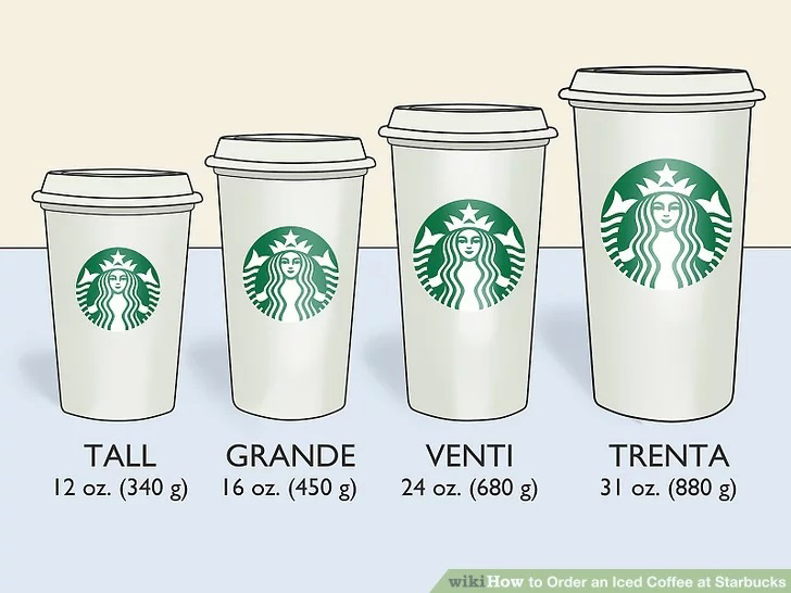 Barista Wajib Tahu Ada Berapa Ounce Dalam Satu Cangkir
