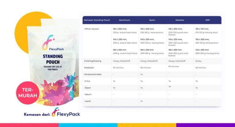 Ukuran Standing Pouch Berdasarkan Bahannya | FlexyPack