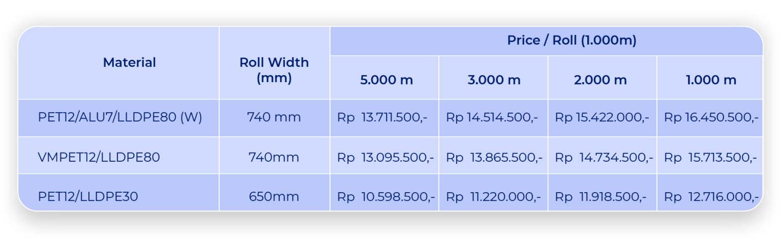 Plastik Sachet Roll Solusi Pengemasan Otomatis | FlexyPack