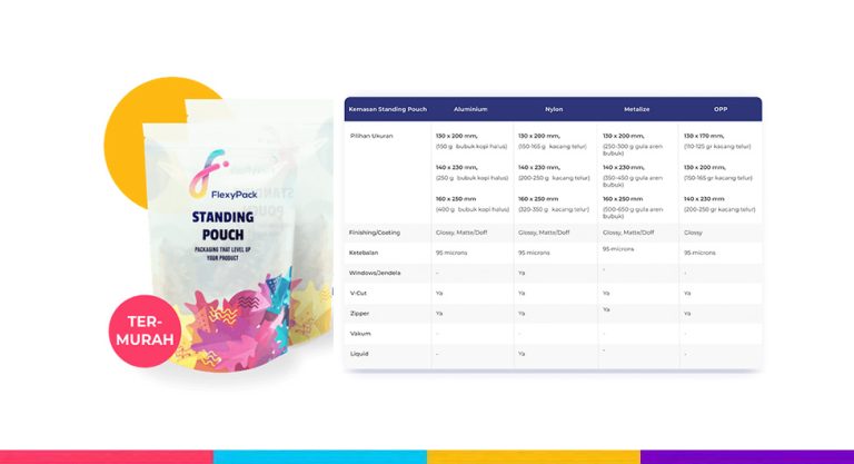 Kenali Bahan dan Ukuran Standing Pouch yang Cocok untuk Produkmu