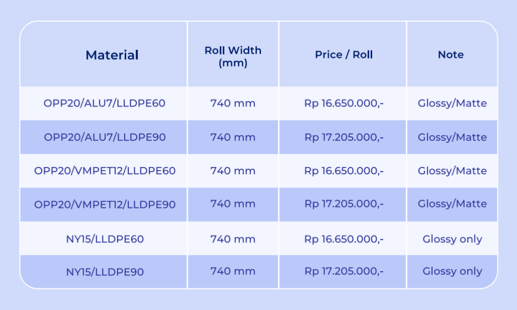 Cetak Kemasan Roll Stock Custom Desain | FlexyPack